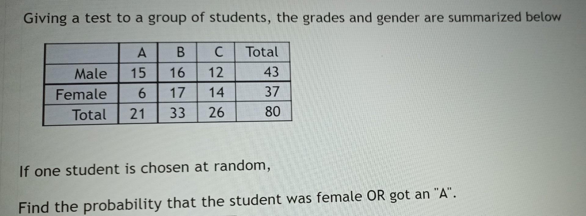 Solved Giving a test to a group of students, the grades and | Chegg.com