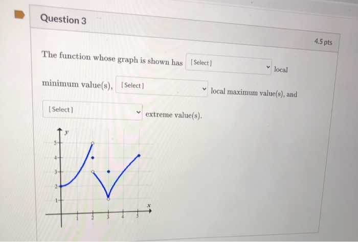 Solved Question 3 4.5 pts The function whose graph is shown | Chegg.com
