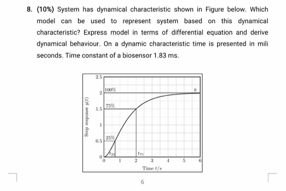 8. (10%) System has dynamical characteristic shown in | Chegg.com