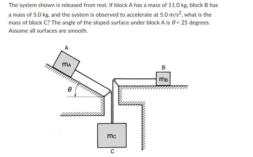 Solved The system shown is ﻿released from rest. If ﻿block A | Chegg.com
