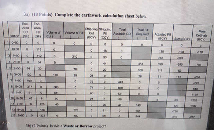 Solved 3a) (10 Points) Complete the earthwork calculation | Chegg.com