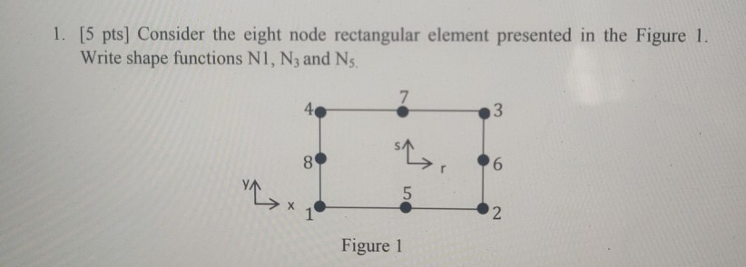 Solved 1. [5 pts] Consider the eight node rectangular | Chegg.com