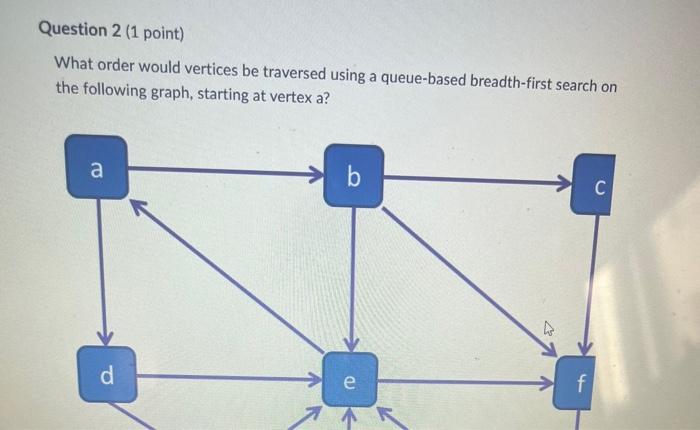 Solved What order would vertices be traversed using the | Chegg.com