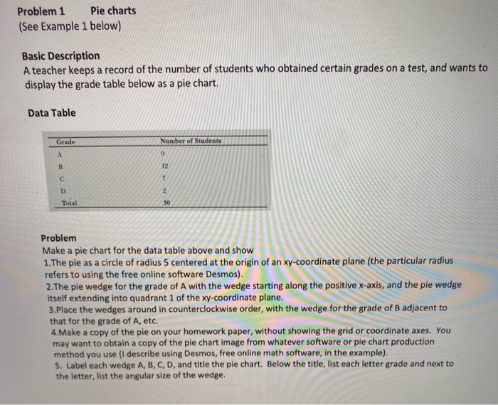 Solved Problem 1 Pie charts (See Example 1 below) Basic | Chegg.com