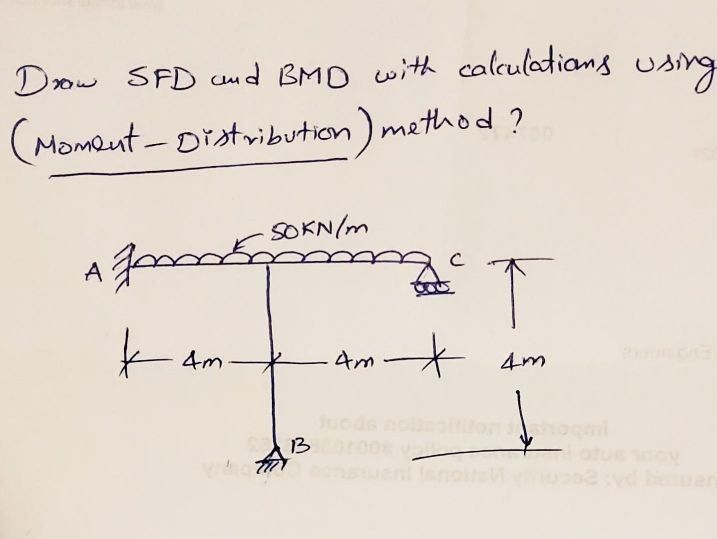 Solved Draw SFD and BMD with calculations using (Moment - | Chegg.com