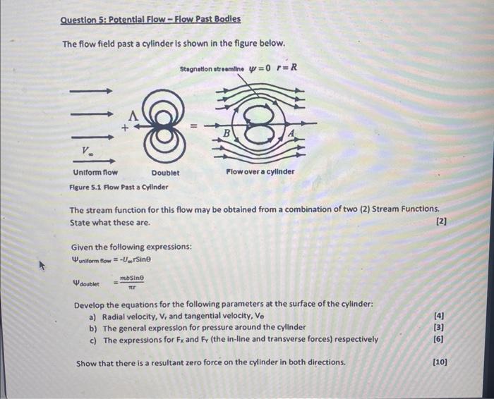Solved The flow field past a cylinder is shown in the figure | Chegg.com