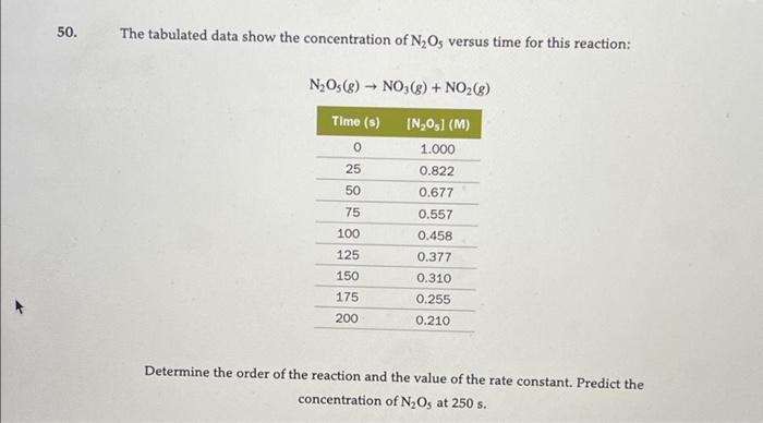 Solved 50. The tabulated data show the concentration of N,Os | Chegg.com