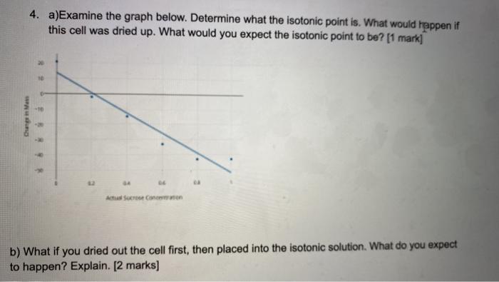 Solved 4. a)Examine the graph below. Determine what the | Chegg.com