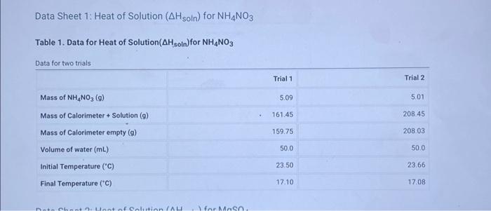 Solved Data Sheet 1: Heat of Solution (AHsoin) for NH4NO3 | Chegg.com