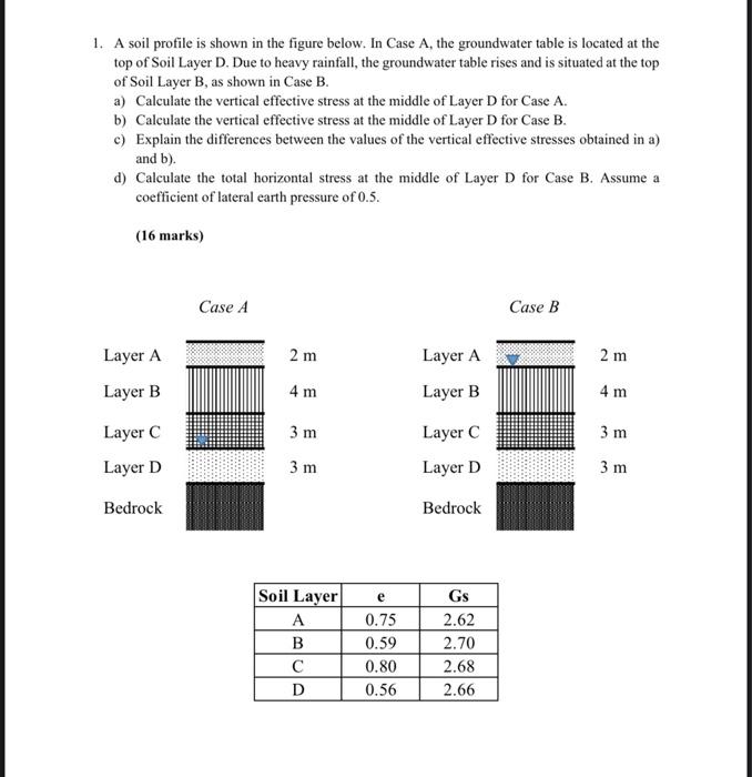 Solved 1. A soil profile is shown in the figure below. In | Chegg.com