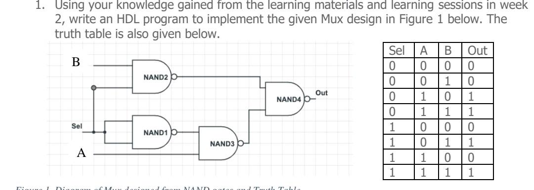 Solved 1 Using Your Knowledge Gained From The Learning