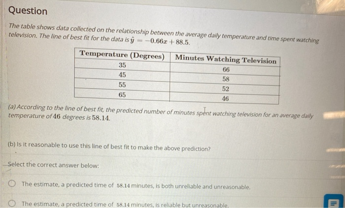 Solved Question The table shows data collected on the | Chegg.com