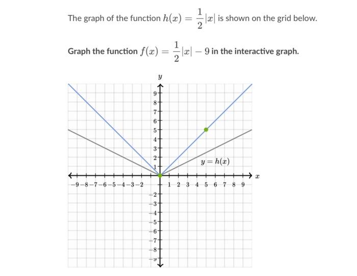 Solved The graph of the function h(x)=21∣x∣ is shown on the | Chegg.com