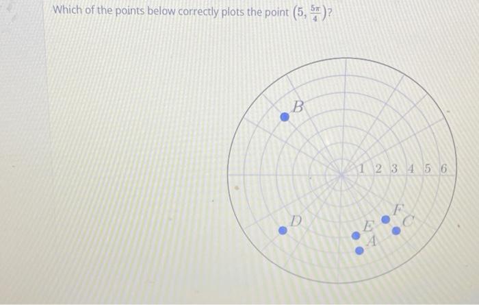 Solved Which of the points below correctly plots the point | Chegg.com
