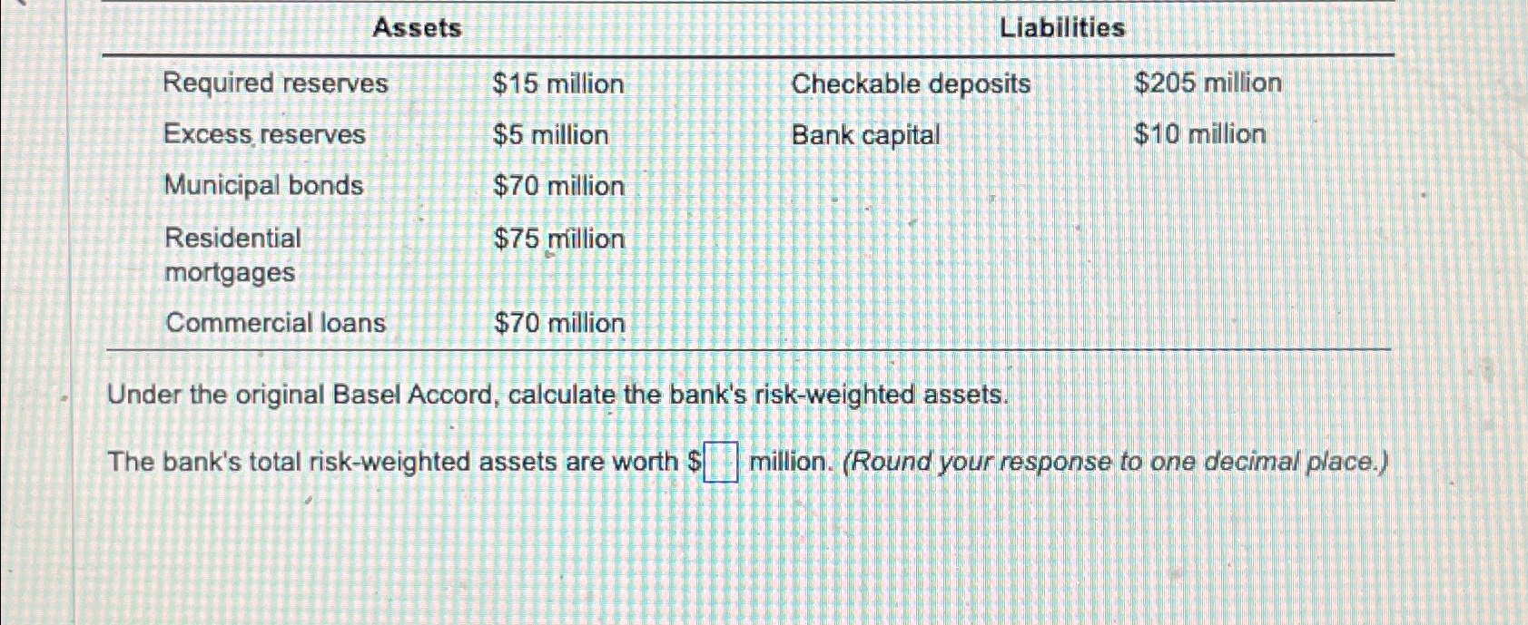 Solved \table[[Assets,Liabilities],[Required reserves,$15 | Chegg.com