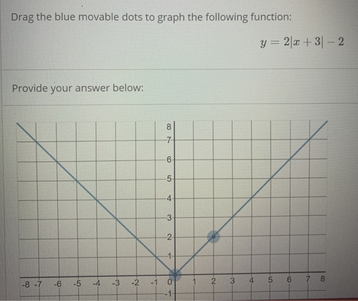 Solved Drag the blue movable dots to graph the following | Chegg.com