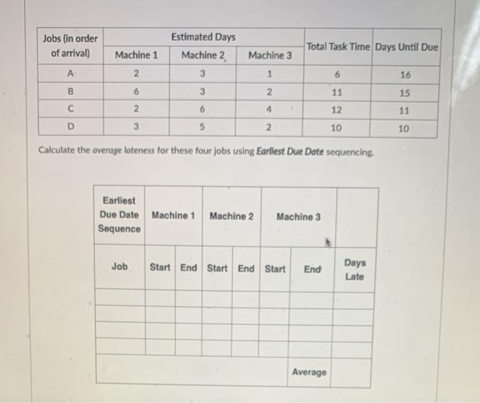 Solved Jobs (in order of arrival) Total Task Time Days Until | Chegg.com