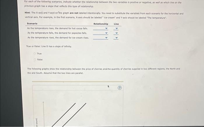 The following graph contains four lines (A, B, C and | Chegg.com