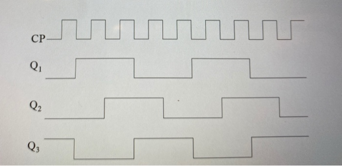 Solved Based on this question " Design a sequential logic | Chegg.com