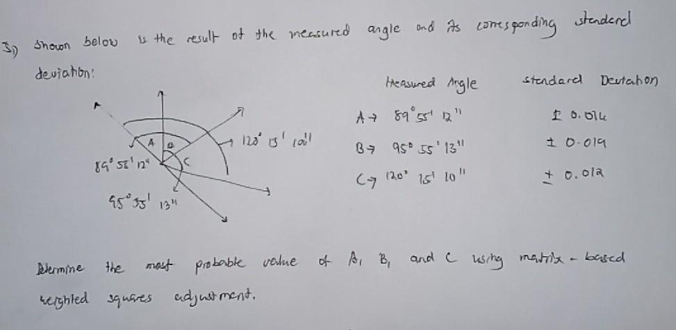 Solved 3 shown below is the result of the measured angle and | Chegg.com