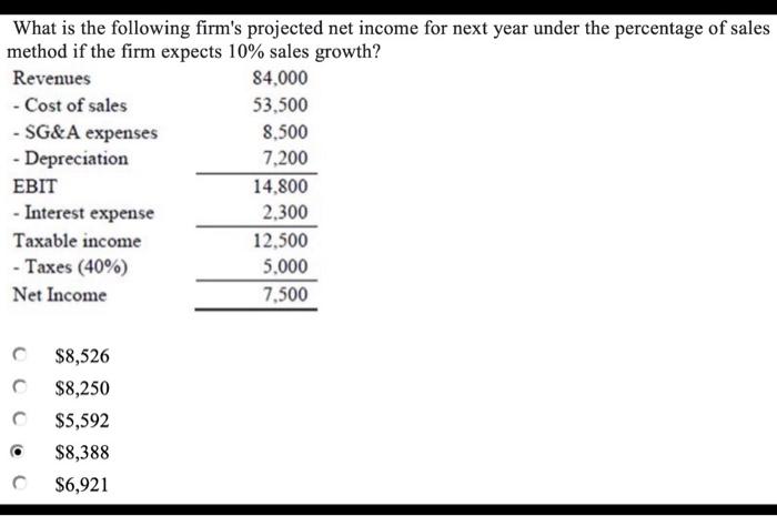 Solved What is the following firm's projected net income for | Chegg.com