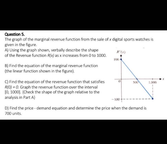 Solved Question 5. The graph of the marginal revenue | Chegg.com