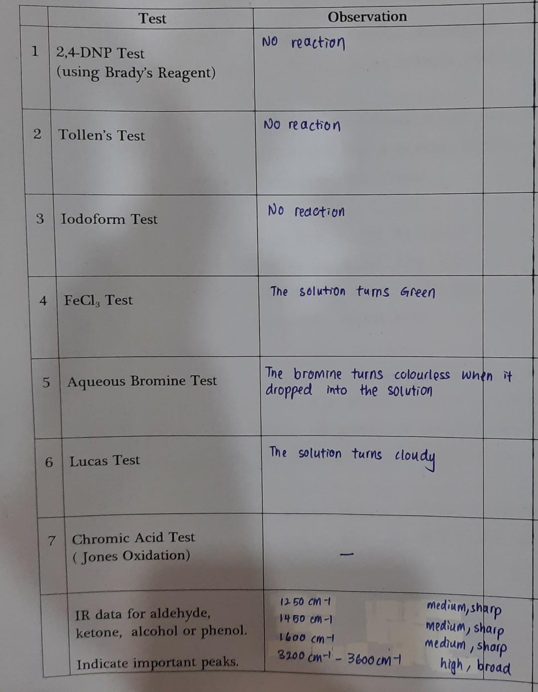 \begin{tabular}{|l|l|l|} \hline \multicolumn{1}{|c|}{ | Chegg.com