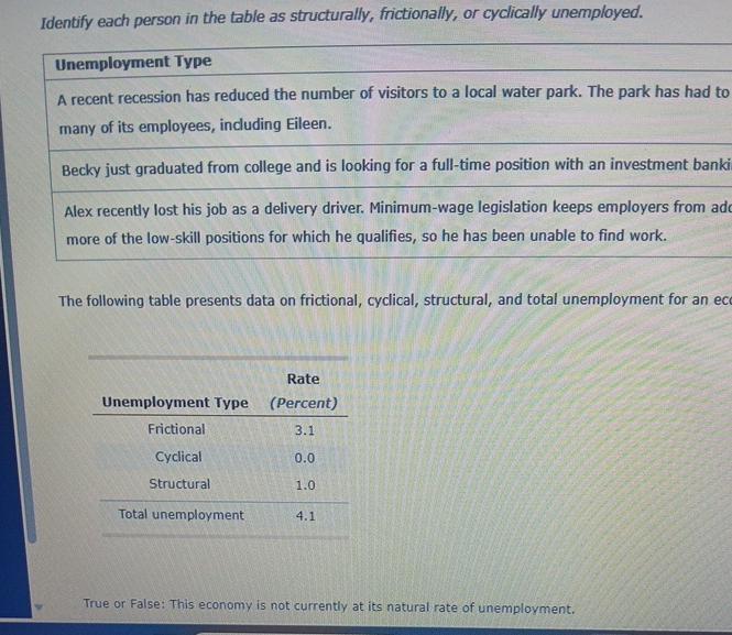 Solved Identify each person in the table as structurally, | Chegg.com