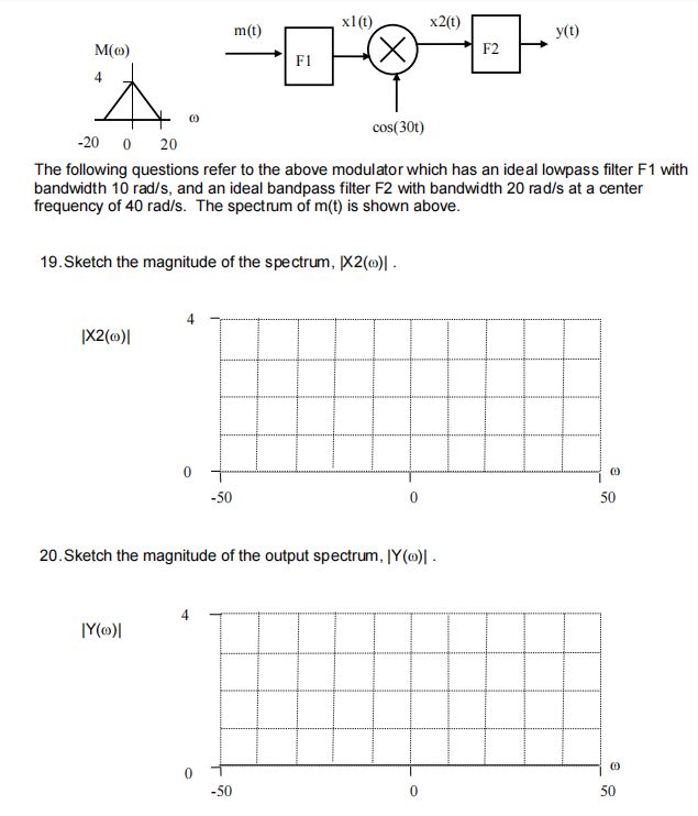 Solved The following questions refer to the above modulator | Chegg.com