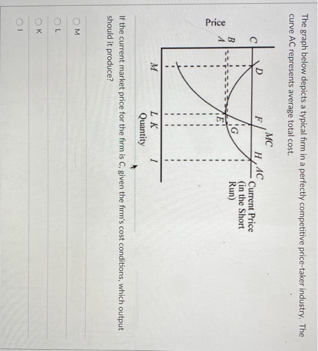 Solved The graph below depicts a typical firm in a perfectly | Chegg.com