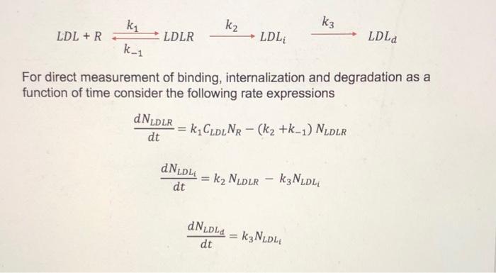 Solved ki k2 k3 LDL + R LDLR LDL LDL k-1 For direct | Chegg.com