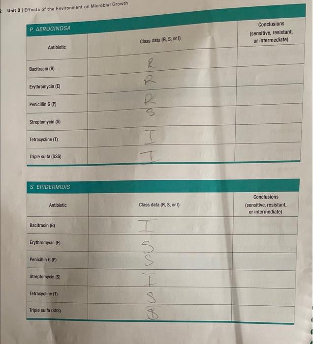 Solved POOLED RESULTS Unit a I Etfects of the Environment | Chegg.com