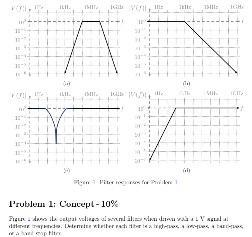 Solved (a)(b)Figure 1: Filter responses for Problem | Chegg.com