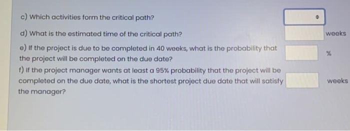 Solved A partially solved PERT problem is detailed in the | Chegg.com