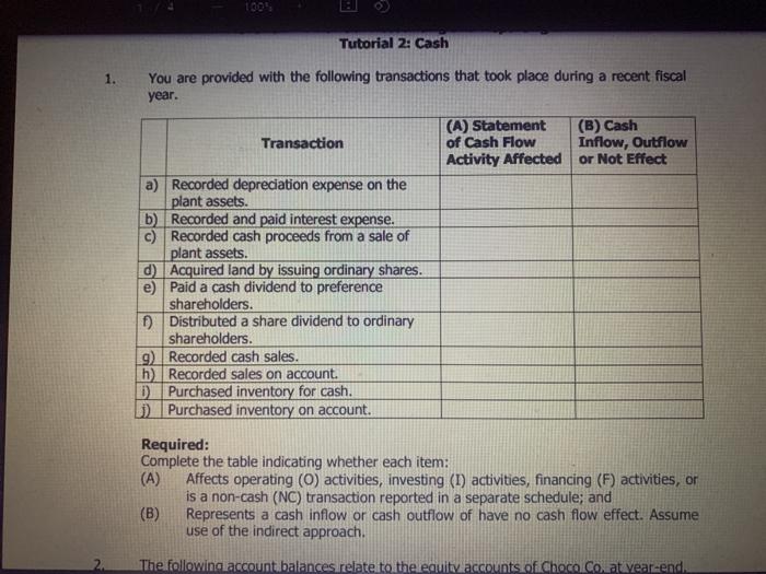 Solved 100%; Tutorial 2: Cash 1. You are provided with the | Chegg.com