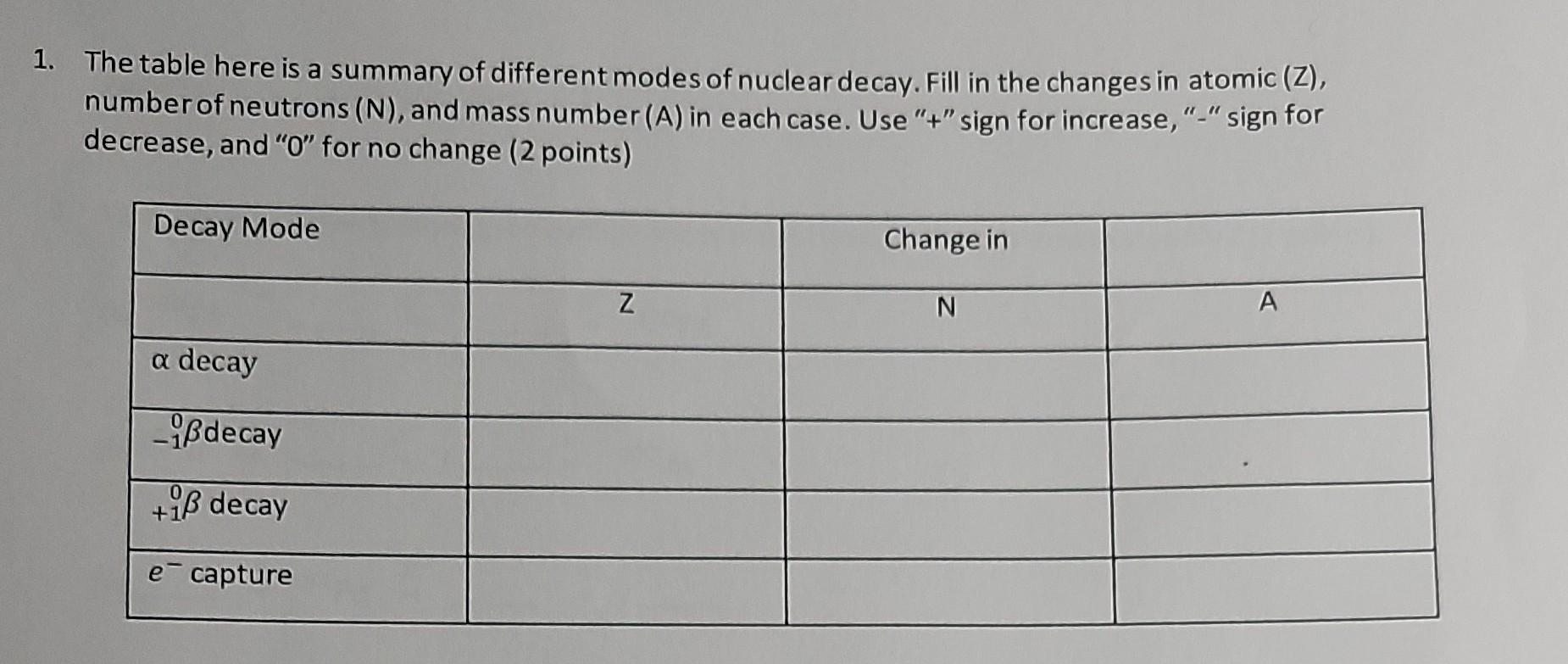 Solved The table here is a summary of different modes of | Chegg.com