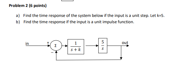 Solved Problem 2 (6 ﻿points)a) ﻿Find the time response of | Chegg.com