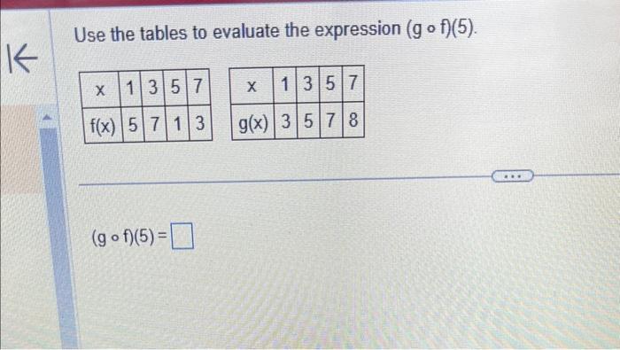 Solved Use the tables to evaluate the expression (g∘f)(5). | Chegg.com