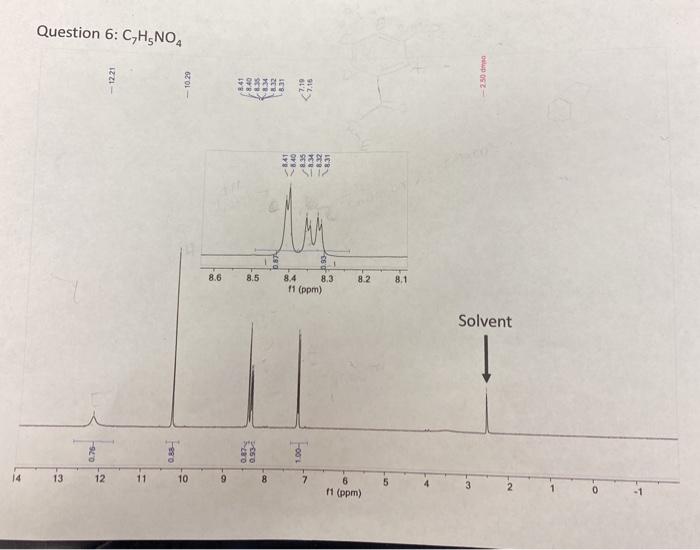 Solved Question 6: CHNO4 Dosi 2 (7) + 2 + 1-5 = 6 2 100 80 | Chegg.com