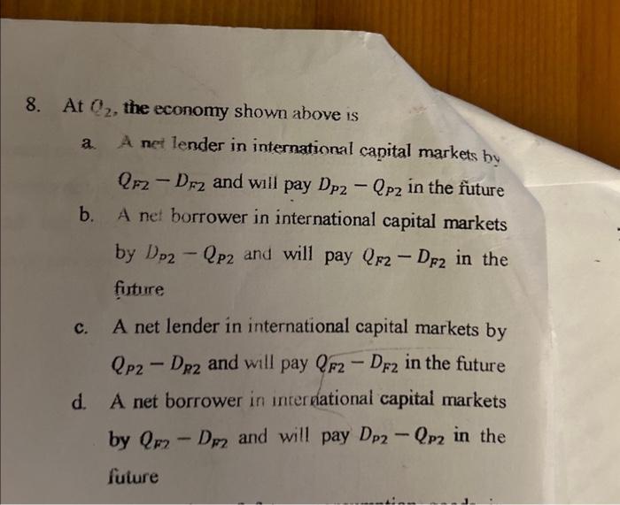 8. At Q2, the economy shown above is a. A net lender | Chegg.com