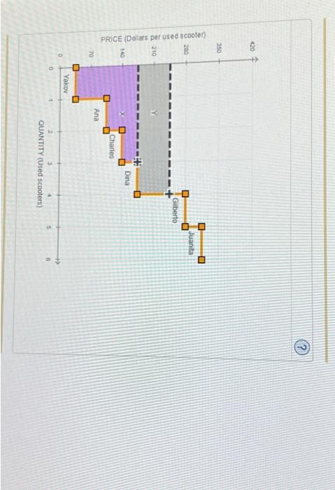 Solved The folliowing graph plots a supply curve (orange | Chegg.com