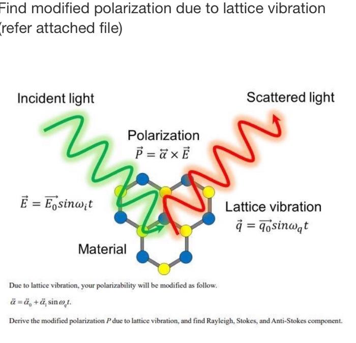Solved Find modified polarization due to lattice vibration | Chegg.com