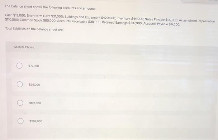 solved-the-balance-sheet-shows-the-following-accounts-and-chegg
