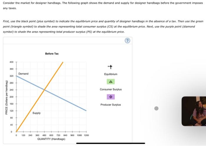 Solved Consider the market for designer handbags. The | Chegg.com