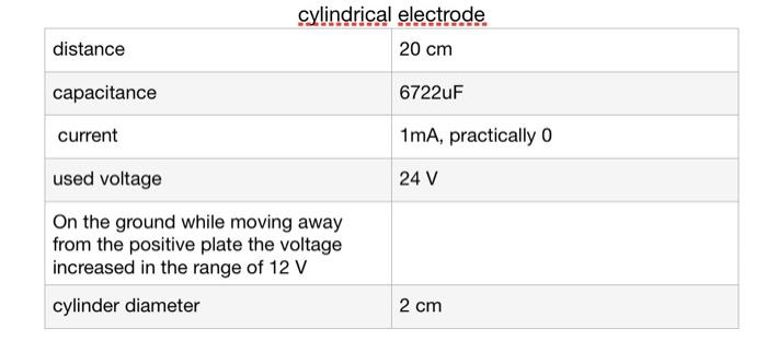 Solved Two Cylindrical Electrodes Inserted Into The Ground