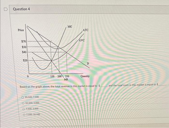 Solved Based on the graph above, the total revenue in this | Chegg.com