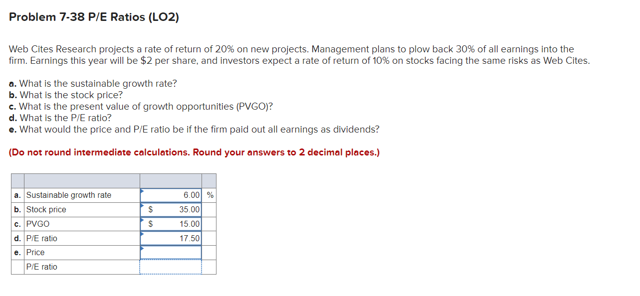 Solved Problem 7-38 ﻿P/E Ratios (LO2)Web Cites Research | Chegg.com