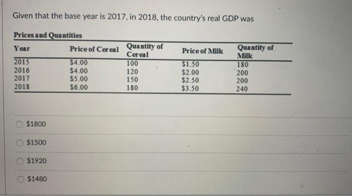 Solved Q1: An increase in the price of a substitute shifts | Chegg.com