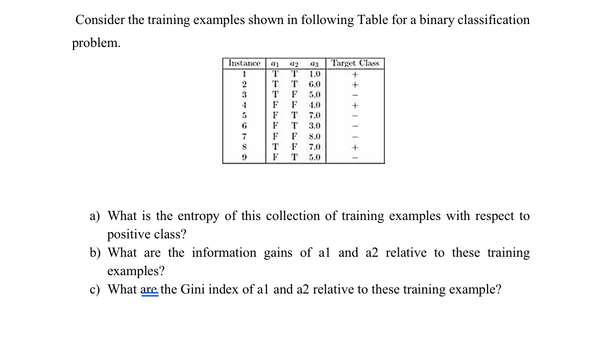 Solved Consider the training examples shown in following | Chegg.com