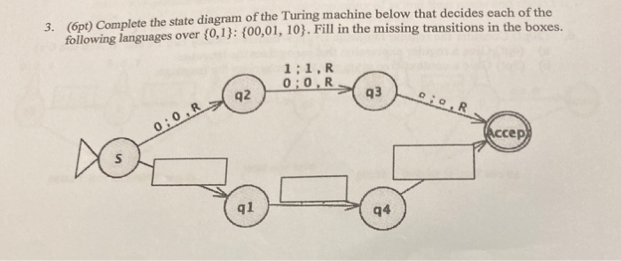 Solved 3. (pt) Complete the state diagram of the Turing | Chegg.com